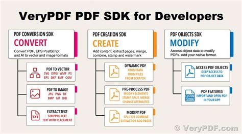 verypdf provides various pdf libraries and powerful pdf sdk conversion tools software