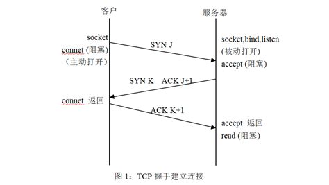 简述tcp ip建立连接过程（附流程和代码） 分析tcp的连接建立过程 csdn博客
