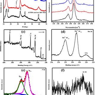 A XRD Pattern Of Undoped And Sr Doped MoS2 B Raman Spectra Of Undoped