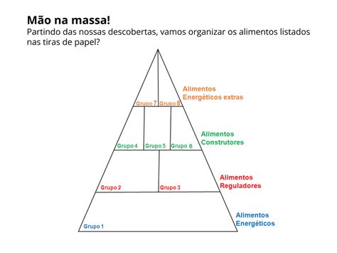Piramide Alimentar Para Montar E Colorir Piramide Alimentar Para
