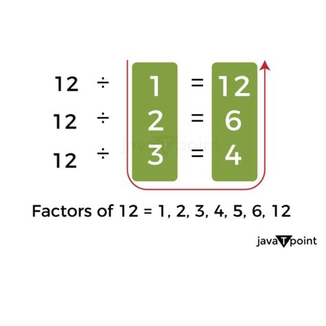 Factor Definition Math JavaTpoint Worksheets Library