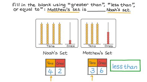 question video comparing numbers up to 100 by modelling them with place value blocks nagwa