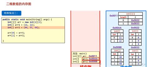 12 java二维数组讲解 java中string[] quarterarray csdn博客