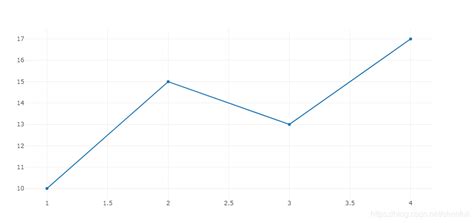 python数据可视化教程：基于plotly的动态可视化绘图 python黑洞网