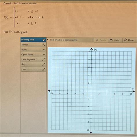 use the drawing tool s to form the correct answers on the provided graph consider this