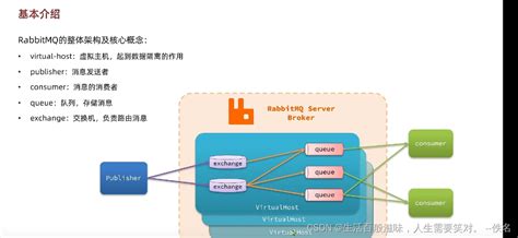 第三章 快速入门rabbitmq csdn博客