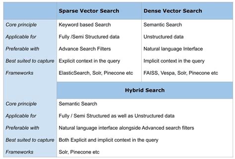 llm powered product discovery a leap beyond hybrid search by maithri vm towards ai