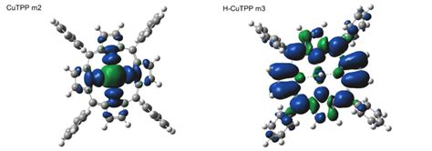 Figure S8 Spin Density Plots For CuTPP And H CuTPP At Isovalue 0 004