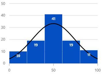 Wpf Histogram Chart High Performance Chart Syncfusion