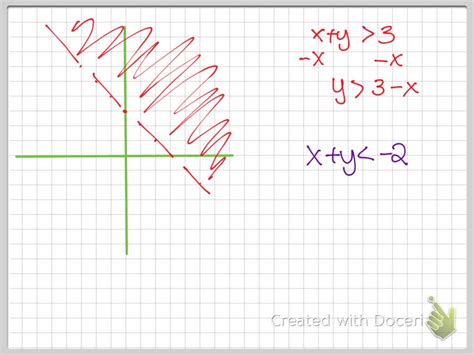 solved graph the solution set of each system of inequalities or indicate that the system has no