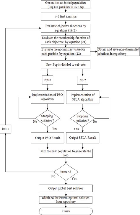 figure 1 from an optimal co operation of distributed generators and capacitor banks in dynamic