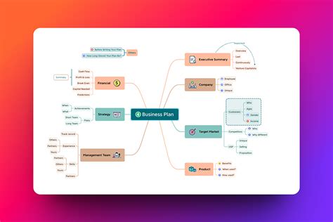 วธทำ Mindmap สวยๆ 2 นาท ดวย chatgpt ฟรทง Mac และ PC Future