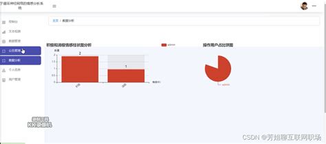 基于python实现的循环神经网络的情感分类系统设计 利用任意神经网络模型完成一个任务python情感分析 csdn博客