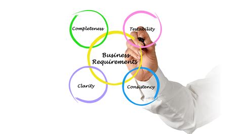 Business Requirements Vs Functional Requirements