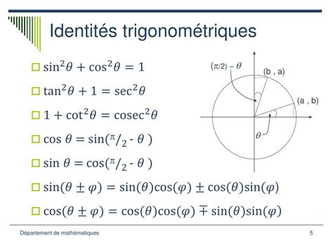 Ntroduire Imagen Formule D Riv E Trigonom Trique Fr Thptnganamst