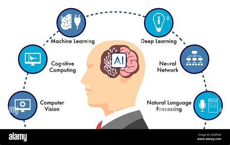 Infografik erklärt was künstliche Intelligenz ist Stockfotografie