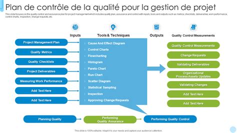 Top 10 Modèles de Plan de Contrôle avec échantillons et Exemples
