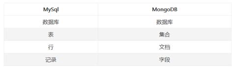 spring boot整合mongodb springboot集成mongodb csdn博客