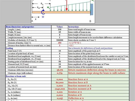 Beam Cantilever Design And Calculation Spreadsheet