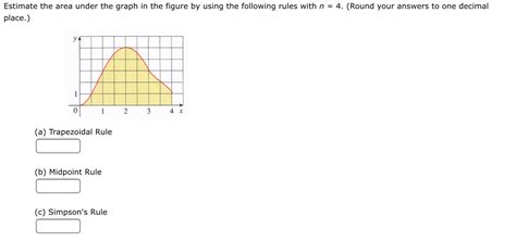 solved estimate the area under the graph in the figure by
