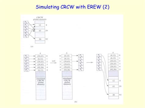 parallel algorithms ppt video online download