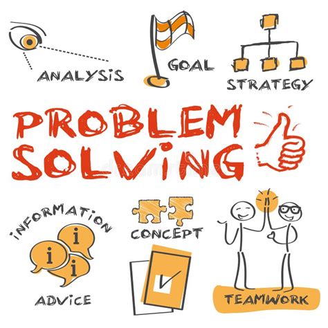 Explain The Problem Solving Concept