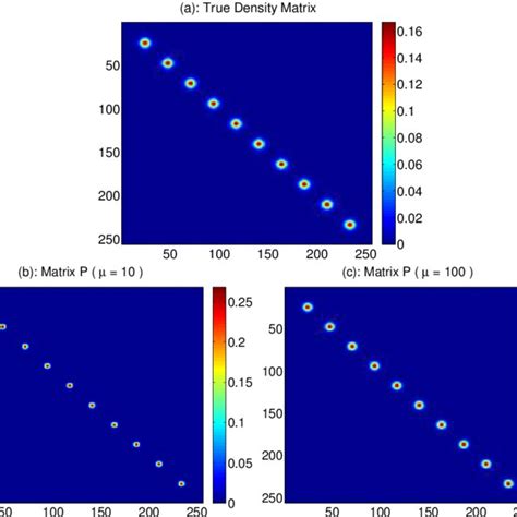 a the true density matrix obtained by the first 10 eigenfunctions of download scientific