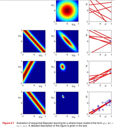 solved details of bayesian linear regression math solves everything