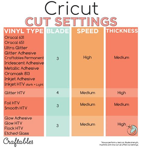 Printer Settings For Cricut Printable Vinyl