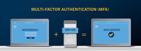 Microsoft Multi Factor Authentication MFA The City University Of
