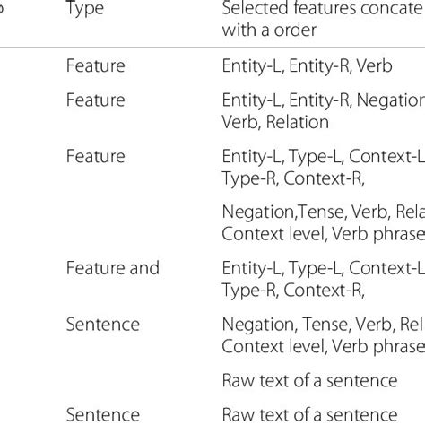 entity relation group based on pre extracted features in sentence level download scientific