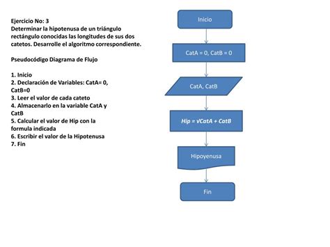 PPT Ejercicio No 1 Desarrolle Un Algoritmo Que Permita Leer Dos