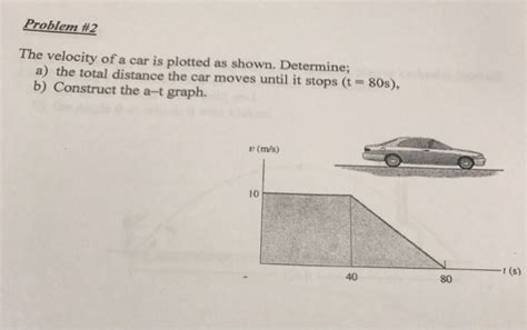 Solved Problem 2 The Velocity Of A Car Is Plotted As Shown Chegg