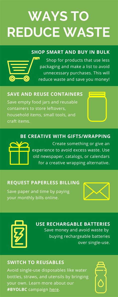 Waste Reduction Tips