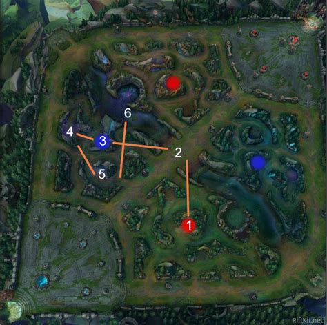 League Of Legends How To Jungle 2021 Pro Game Guides