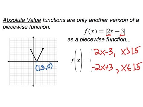 showme piecewise defined functions