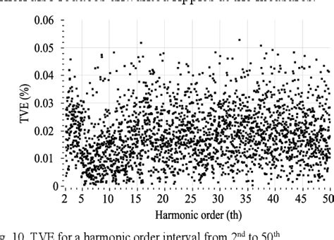 figure 10 from design and test of a srf pll based algorithm for positive sequence synchrophasor