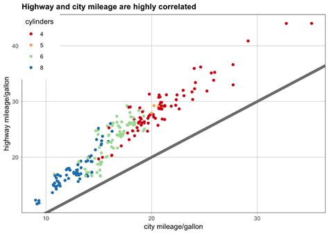 ggplot2 1 reproducible research