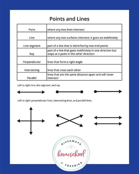 Geometry Formulas Cheat Sheet Pdf