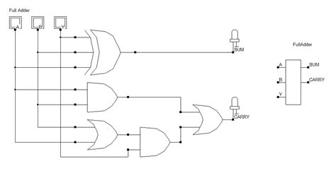 vhdl code for half adder using dataflow rtl diagram o