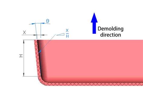 A Concise Guide For Draft Angle In Injection Molding For Product