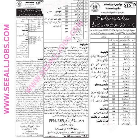 Latest Sindh Police Jobs 2023 For 4700 Police Constables Constables