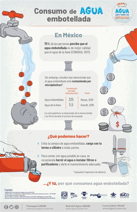 Agua embotellada infografía Agua org mx