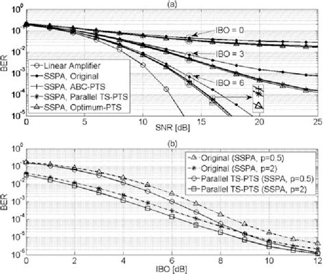 figure 3 from partial transmit sequences for papr reduction using parallel tabu search algorithm