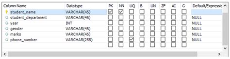 mysql unique key