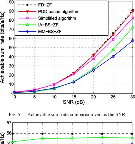 figure 5 from joint design of beam selection and precoding matrices for mmwave mu mimo systems