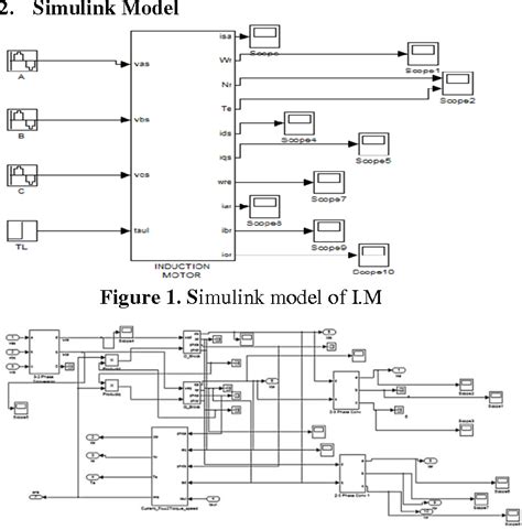 figure 14 from mathematical modelling of an 3 phase induction motor using matlab simulink