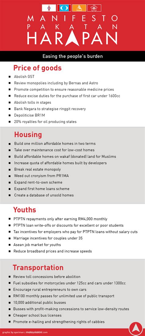 Another Look At The Pakatan Harapan Manifesto Aliran
