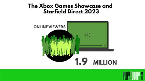 Xbox 2024 Interesting Statistics Worth Checking