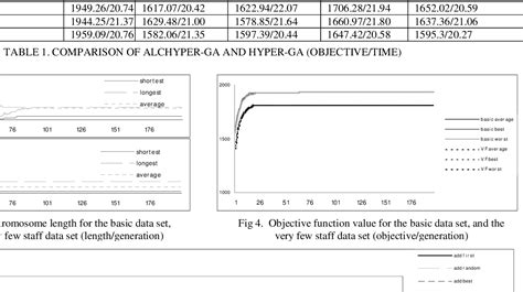 figure 4 from an adaptive length chromosome hyper heuristic genetic algorithm for a trainer